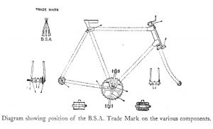 MAKERS: BSA Cycle Co – The Online Bicycle Museum