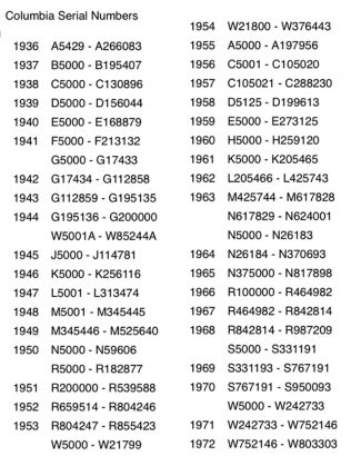 Columbia serial numbers 1936 - 1972 – The Online Bicycle Museum